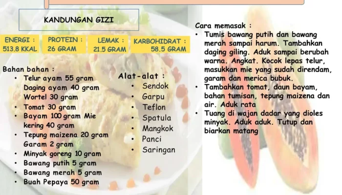 Resep PMT Balita Kemenkes, Rahasia Praktis untuk Gizi Optimal dan ...